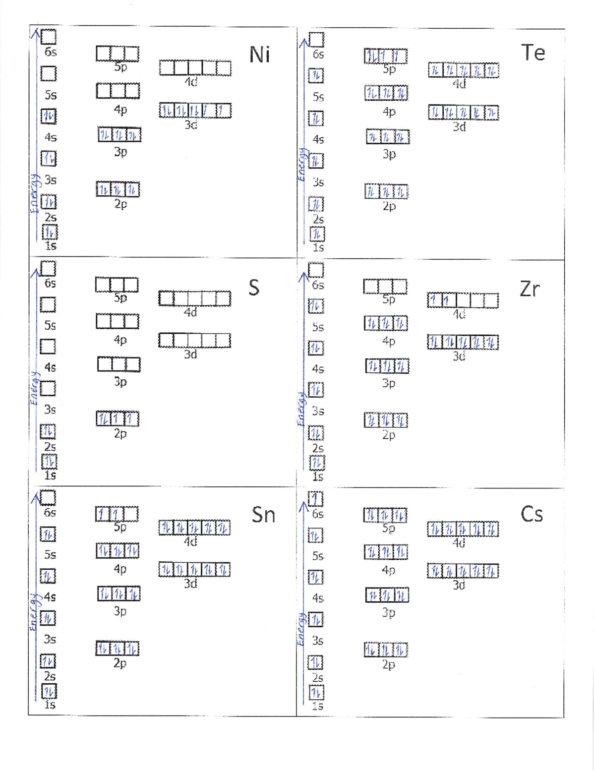 Copy of EELD Practice Question Answers - x 6s Ni 6s Te 5p IL 5p 4d 4d 5s 5s 1L 4p 1L 4p 3d 3d 4s ...