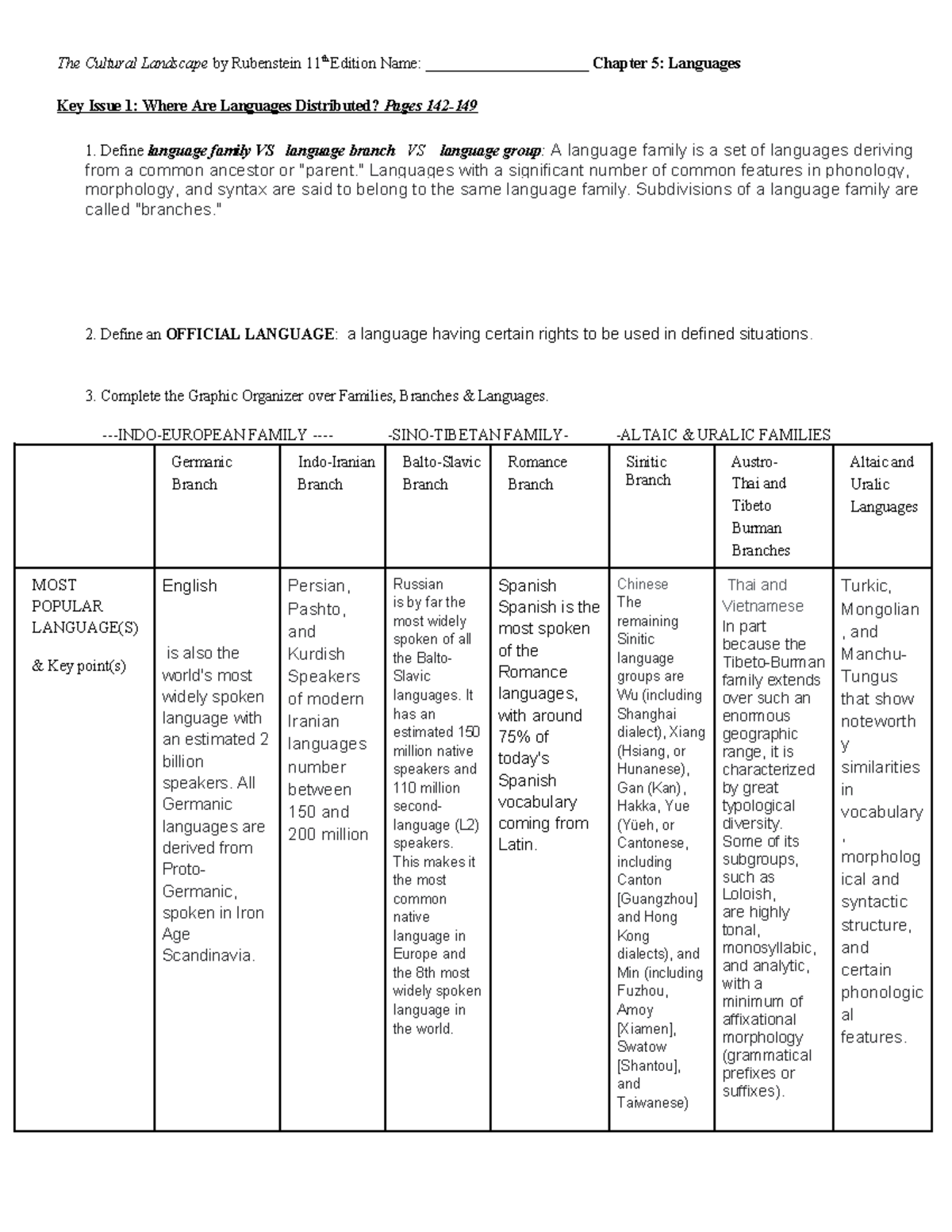 APHG 5.0 Guided Reading (Repaired) - The Cultural Landscape by ...
