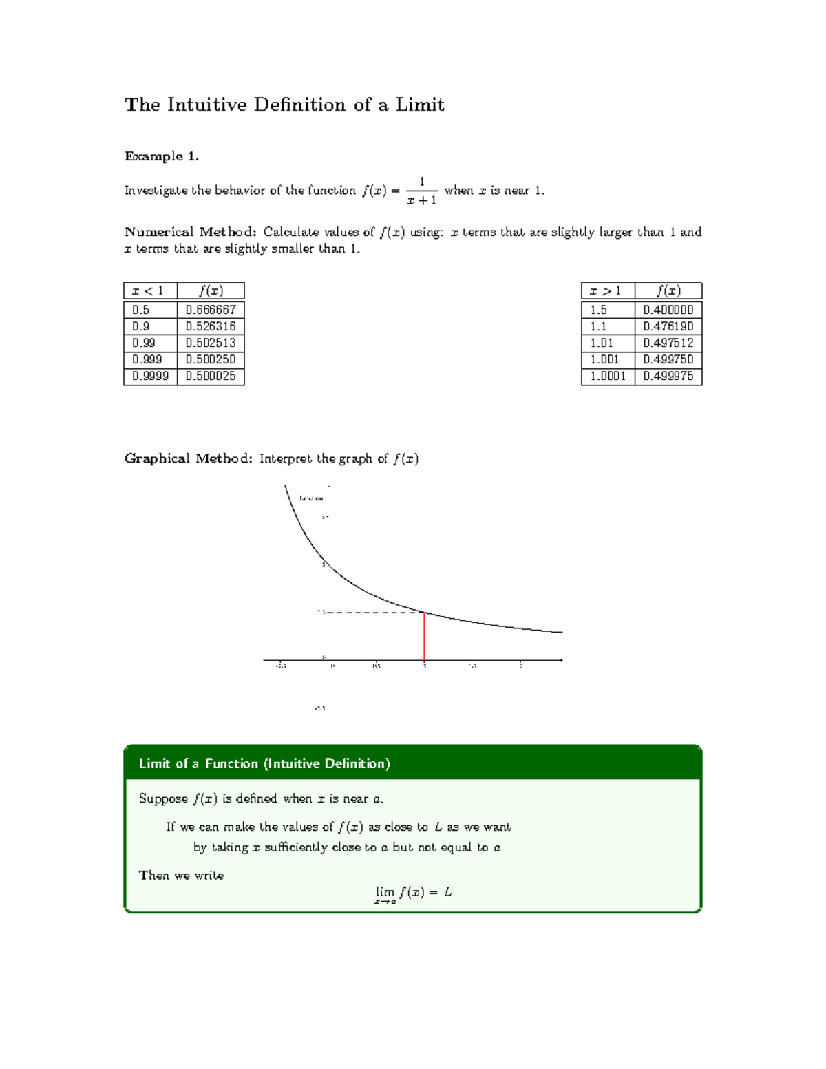The Intuitive Definition Of A Limit The Intuitive Definition Of A Limit Example 1 Investigate