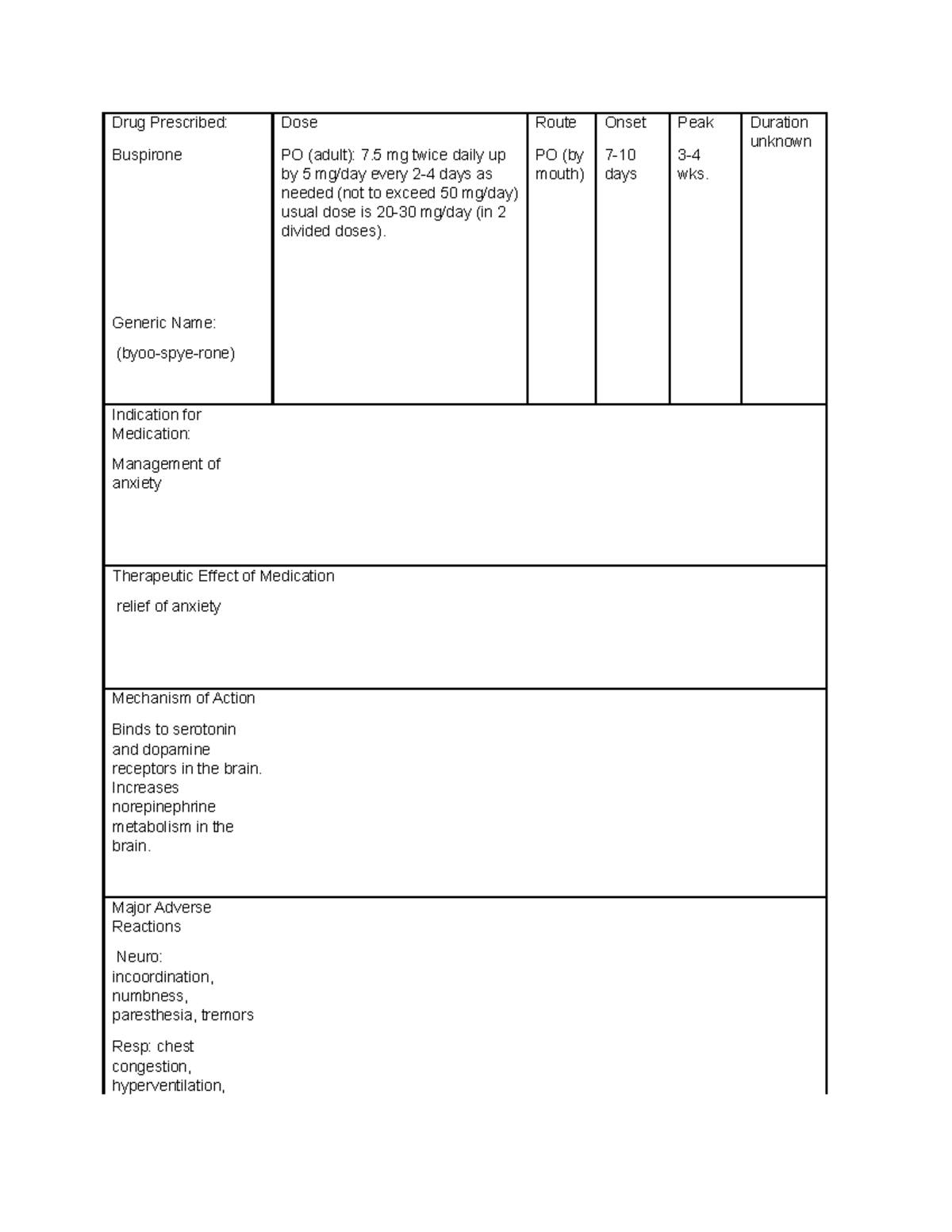 Drug Card 4 - Assignment - Drug Prescribed: Buspirone Dose PO (adult ...