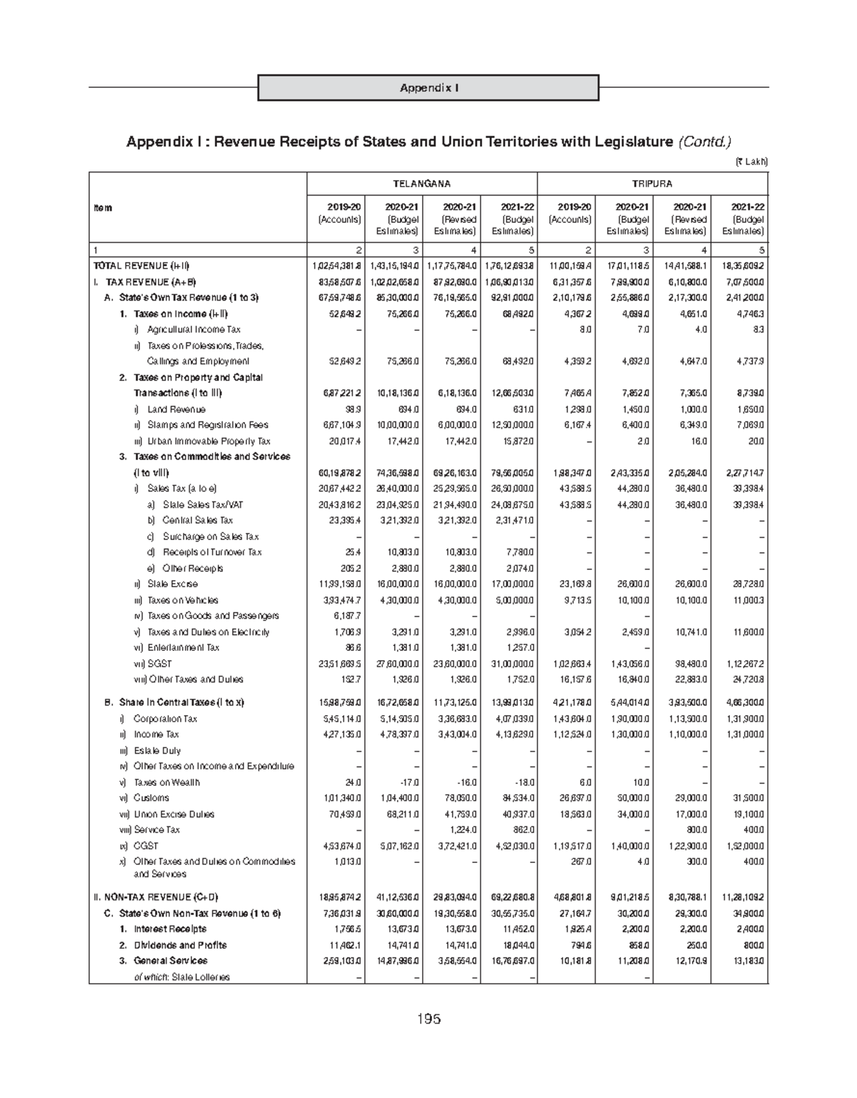 7 Appendix 1E34C70DA4DF84F978EE4DD6D2CE7123F - Appendix I (` Lakh) Item ...