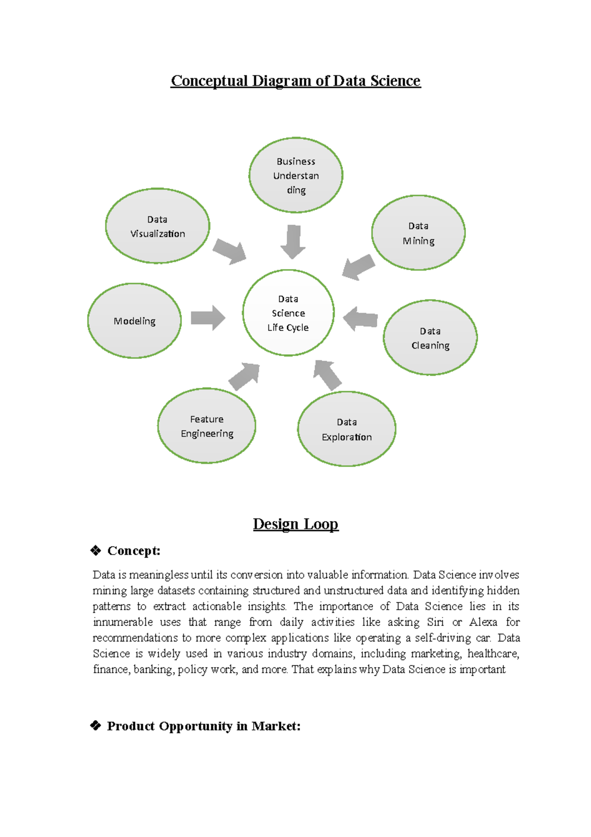 Professional practice project Data science - Conceptual Diagram of Data ...