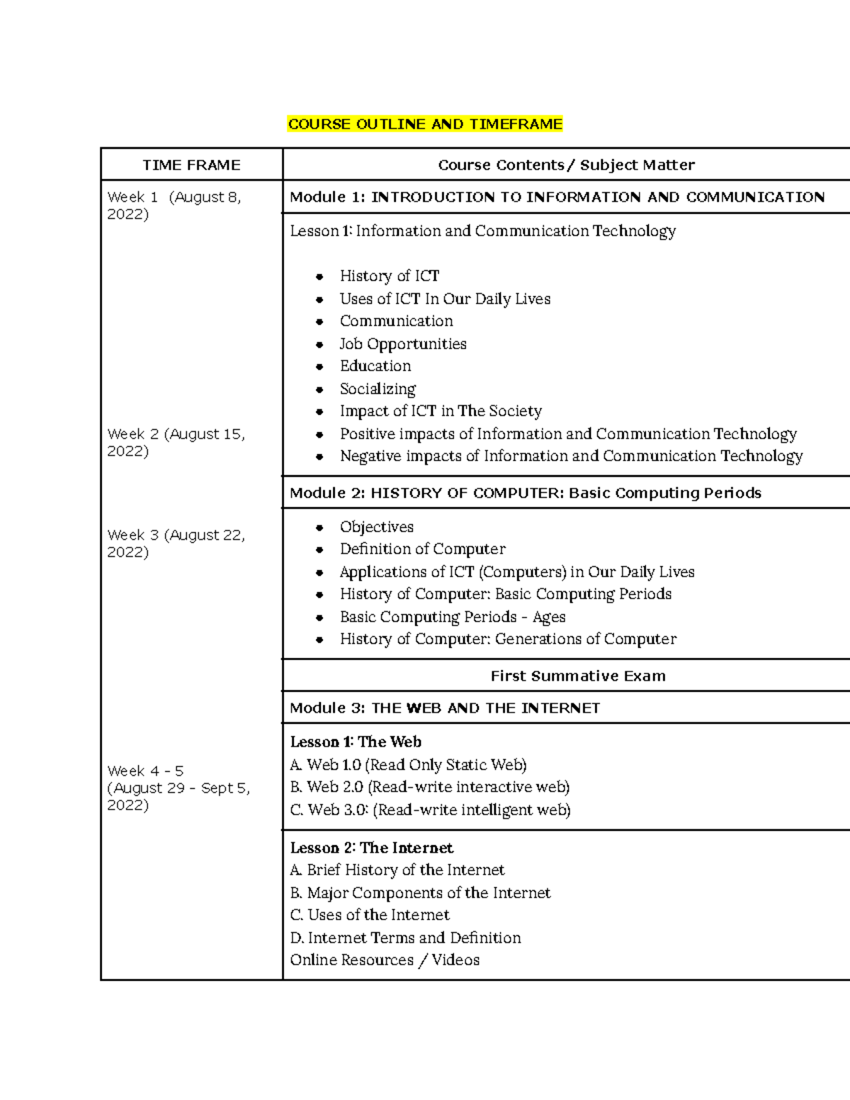 GEE 103 Living IN THE IT ERA Course Outline AND Timeframe - COURSE OUTLINE AND TIMEFRAME TIME ...