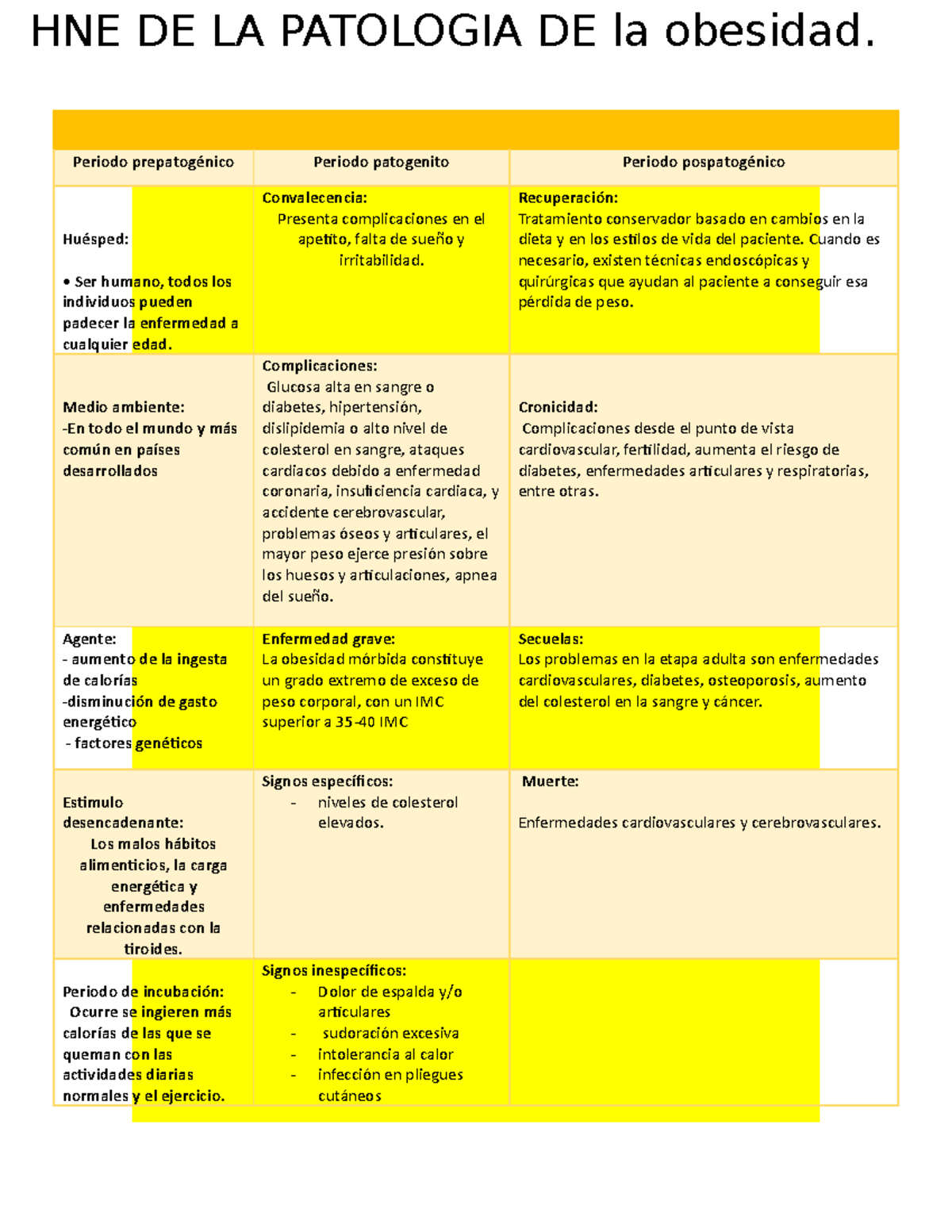 Periodo prepatogénico dengue - Periodo prepatogénico Periodo patogenito ...