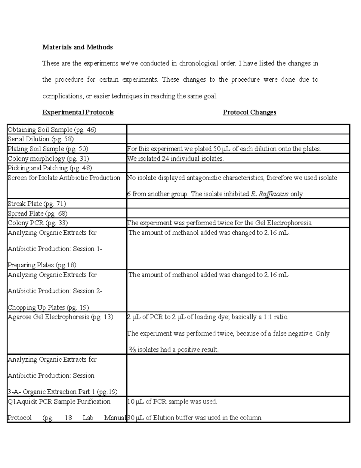 Example 1 - Study guide for bio - Materials and Methods These are the ...