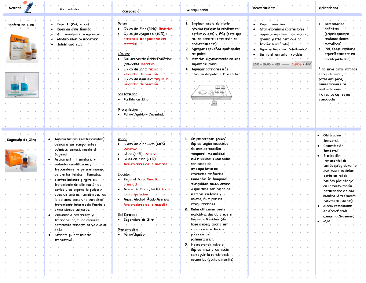 Tabla Resumen - apuntes - Nombre Propiedades Composición Manipulación ...