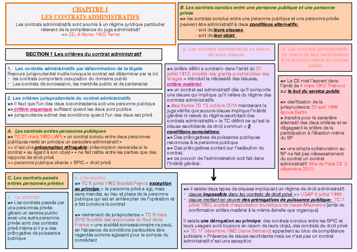 Admin CHAP 1 - CHAPITRE 1 LES CONTRATS ADMINISTRATIFS Les contrats ...