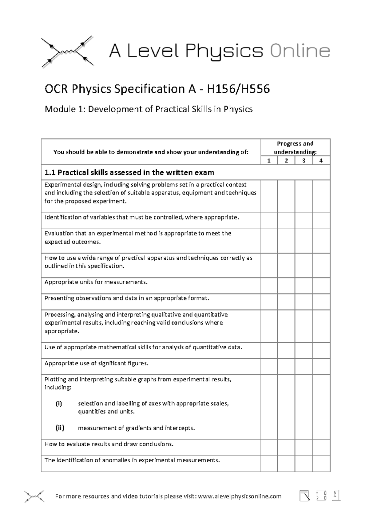 OCR Physics Spec A - H156-H556 - Learning Checklist - Module 1 ...
