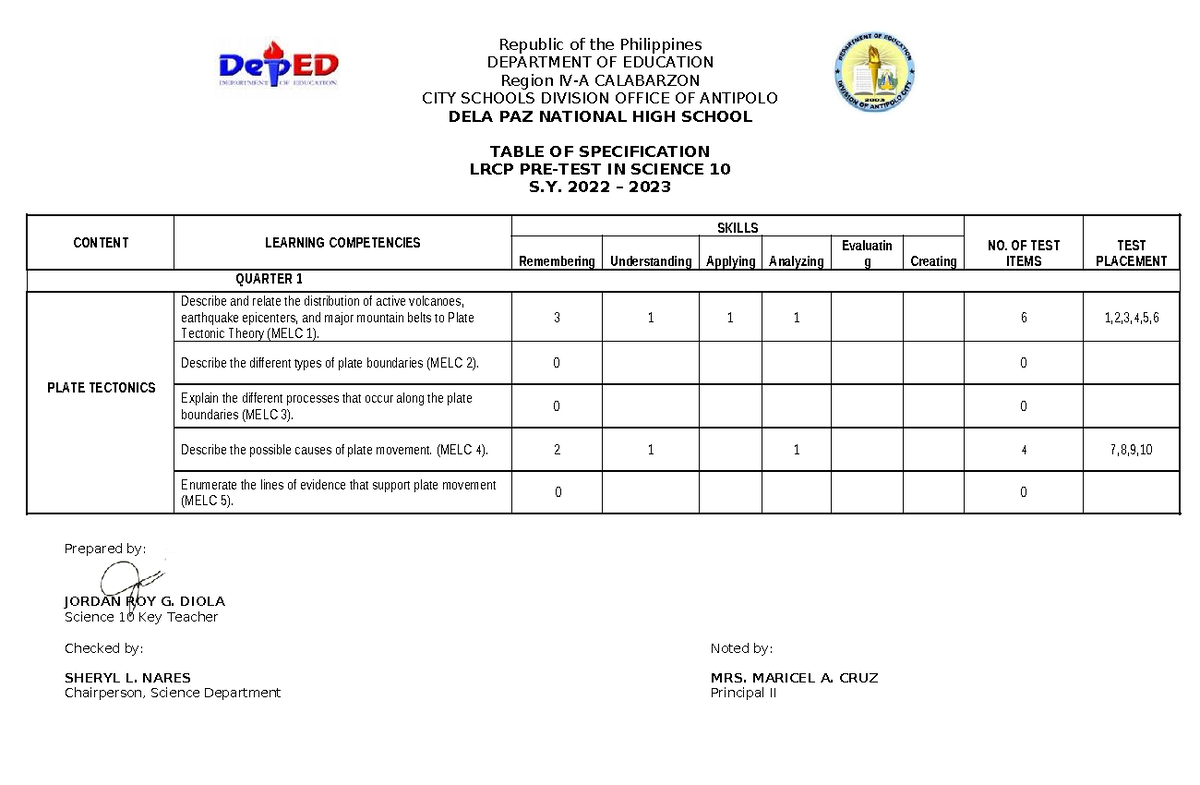 TOS LCRP PRE TEST Gr 10 SY 2022 23 - Republic of the Philippines ...