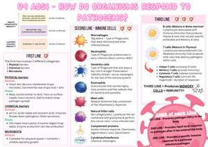 VCE Biology Units 3/4 Study Design Checklist 2022-2026 - Studocu