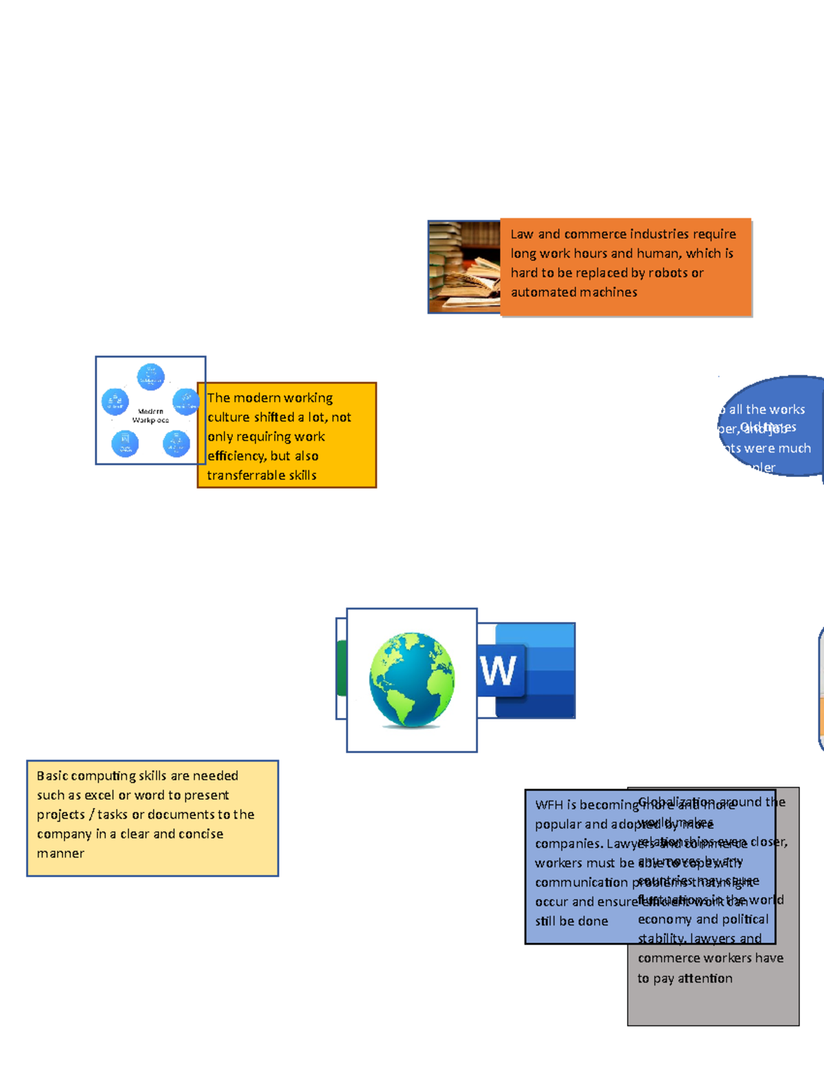 Eportfolio week 6 - English portfolio week 6 task - MFAC1501 - UNSW ...