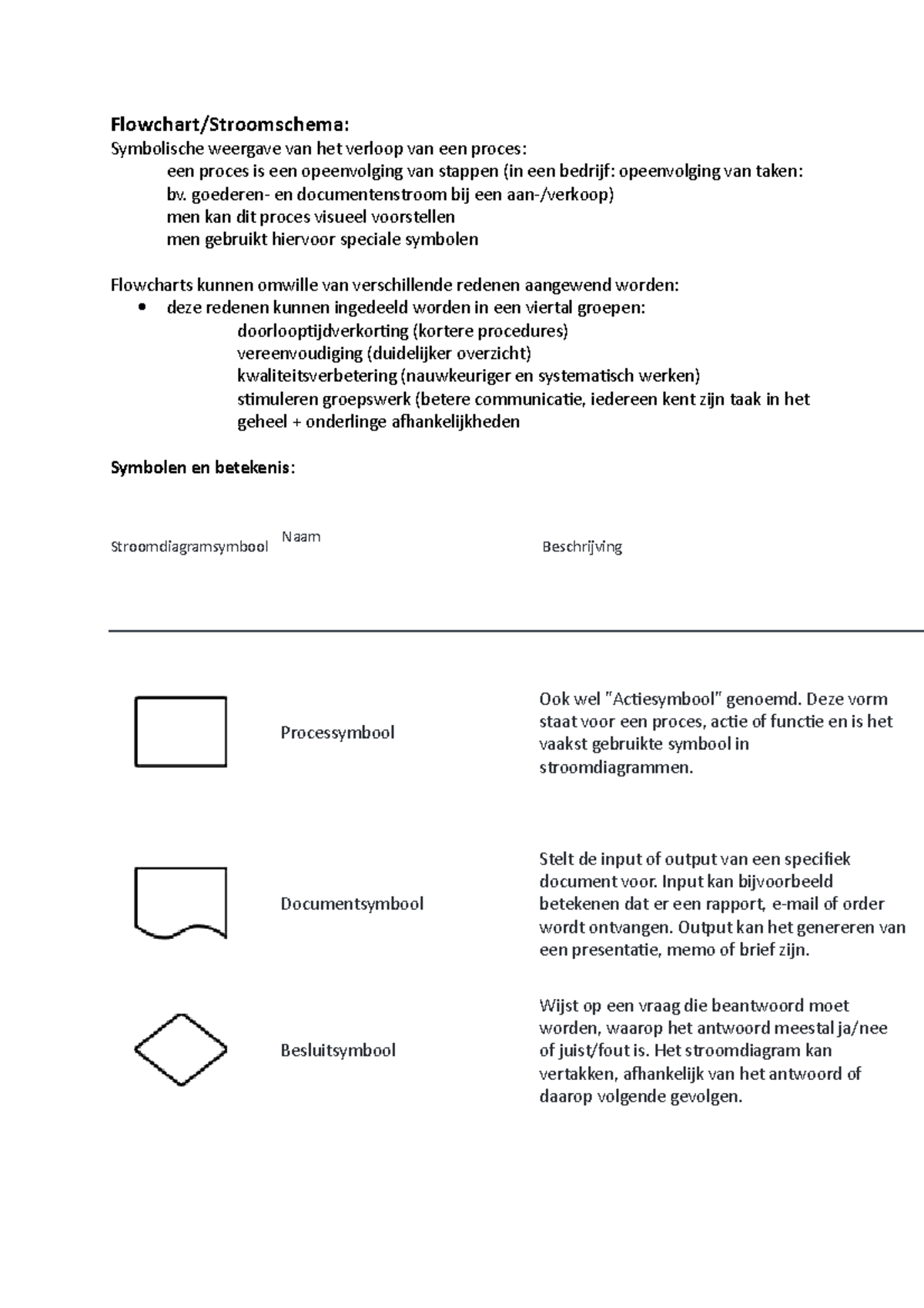 Flowcharts - Flowchart/Stroomschema: Symbolische weergave van het ...