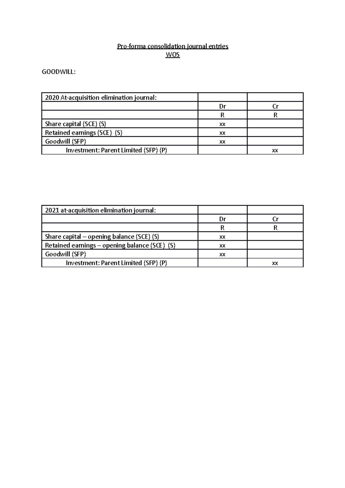 GS2- BAC 200 - Formats to the financial statements for all areas ...