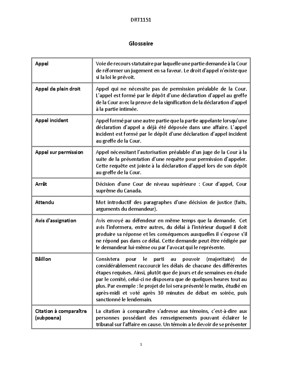 DRT1151 Glossaire - Glossaire Appel Voie de recours statutaire par ...