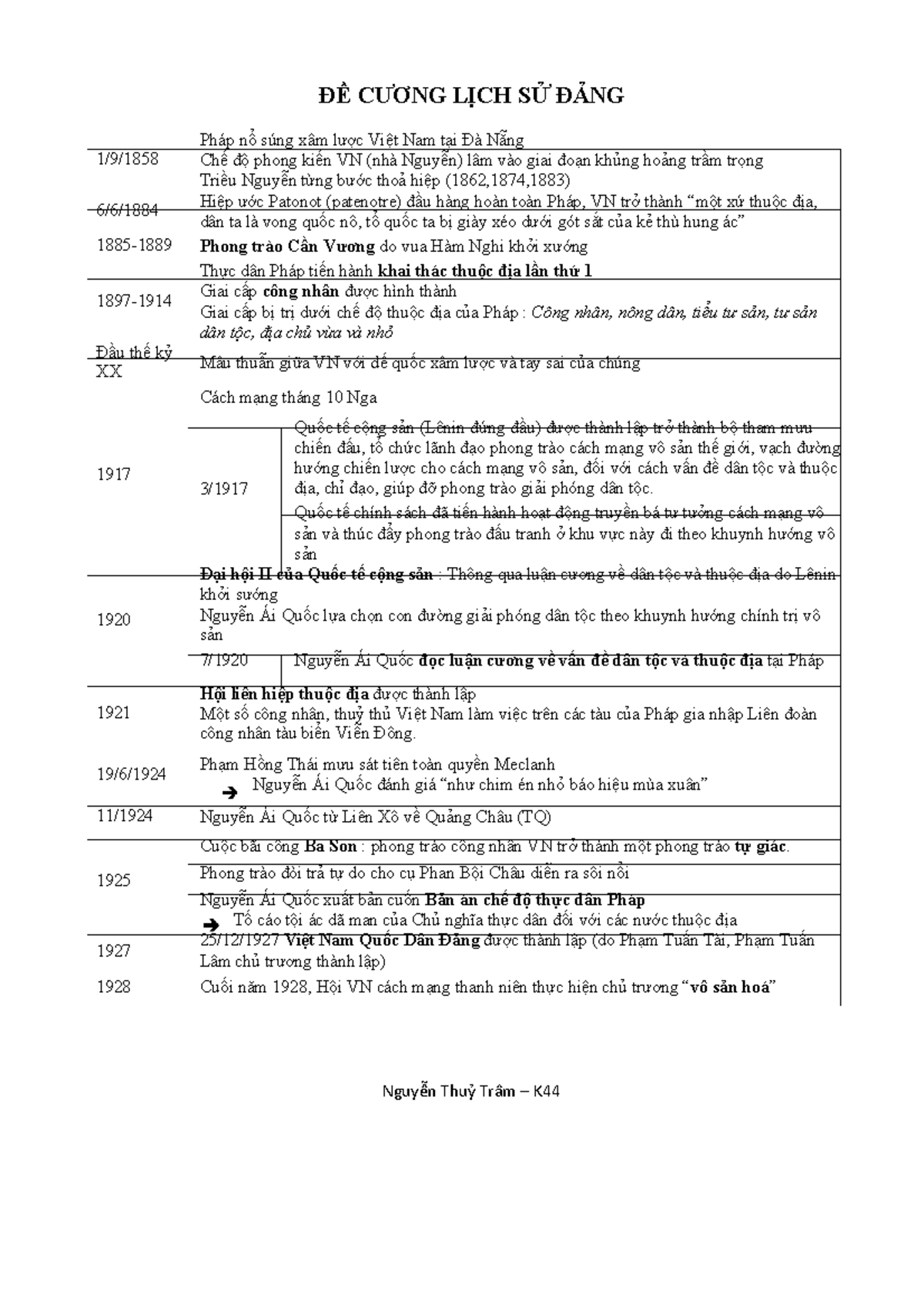 Lsd-tom-tat-mon-lich-su-dang compress - ĐỀ CƯƠNG LỊCH S Ử ĐẢNG 1/9 ...