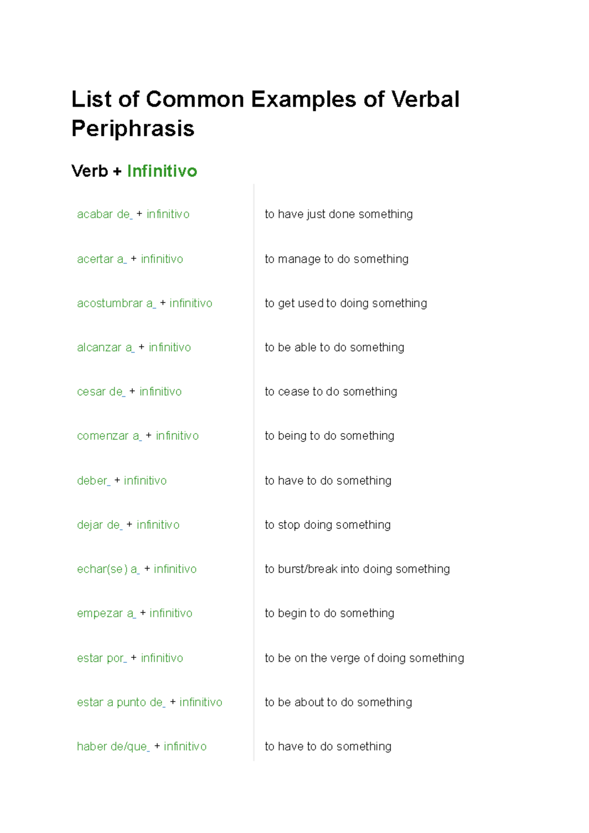 Perifrasis Verbales - Spanish Grammar Point - List of Common Examples ...