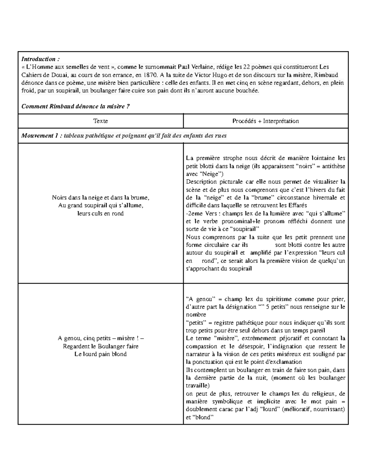 Rimbaud - Les Effarés - fiche - Introduction : « L’Homme aux semelles ...