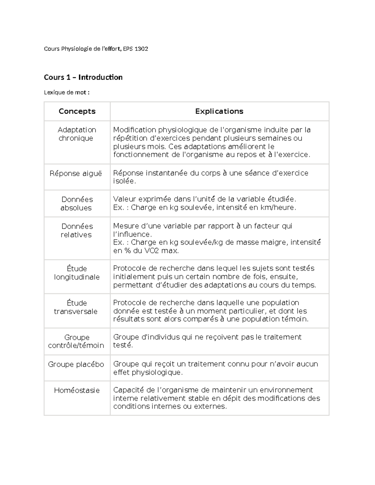 Document Révision Physiologie DE L' Effort - Cours Physiologie de l’effort, EPS 1302 Cours 1 ...