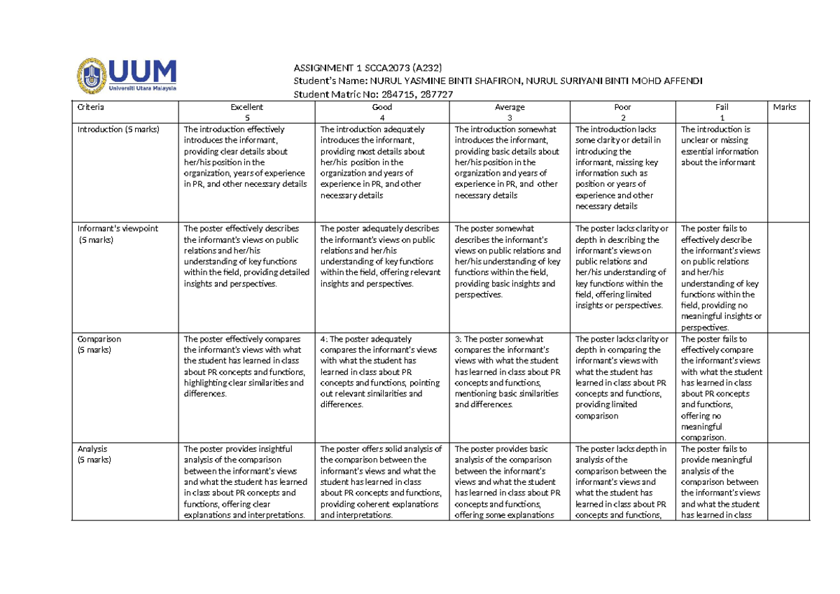SCCA2073- A232- Rubric A1 - ASSIGNMENT 1 SCCA2073 (A232) Student’s Name ...