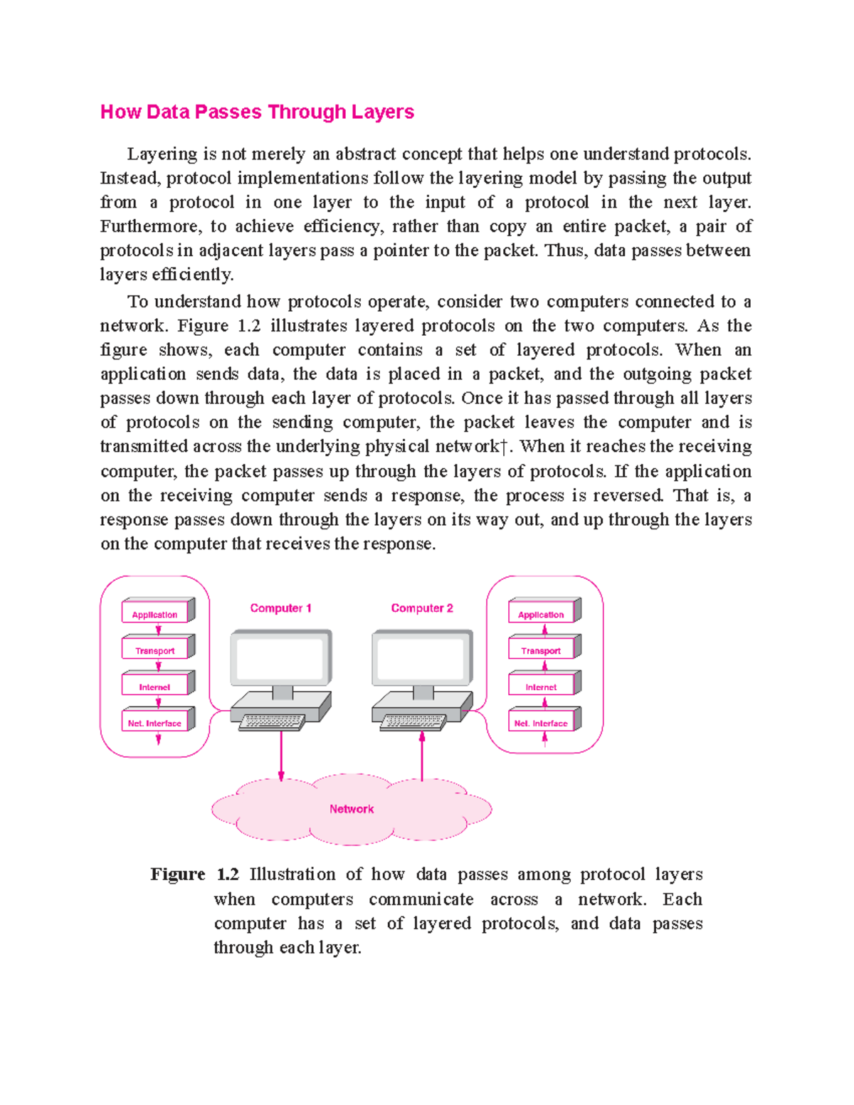 How Data Passes Through Layers - How Data Passes Through Layers ...