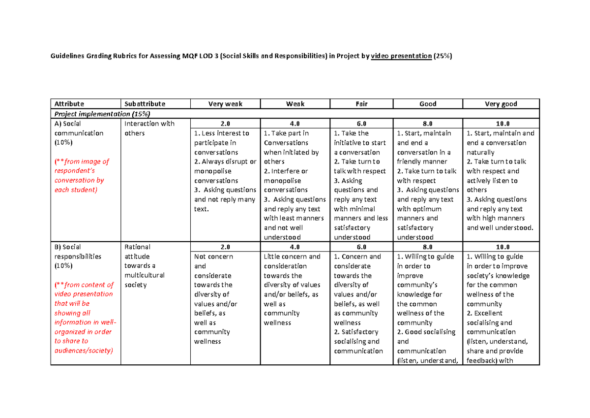 Rubrics project and peer evaluation - Guidelines Grading Rubrics for ...