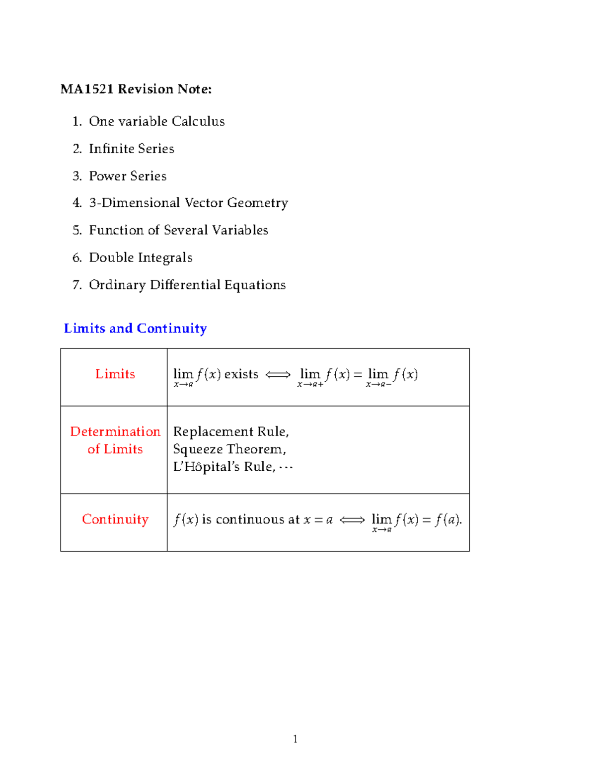 Ma1521 cheatsheet - Summary Calculus for Computing - MA1521 Revision Note: One variable Calculus ...
