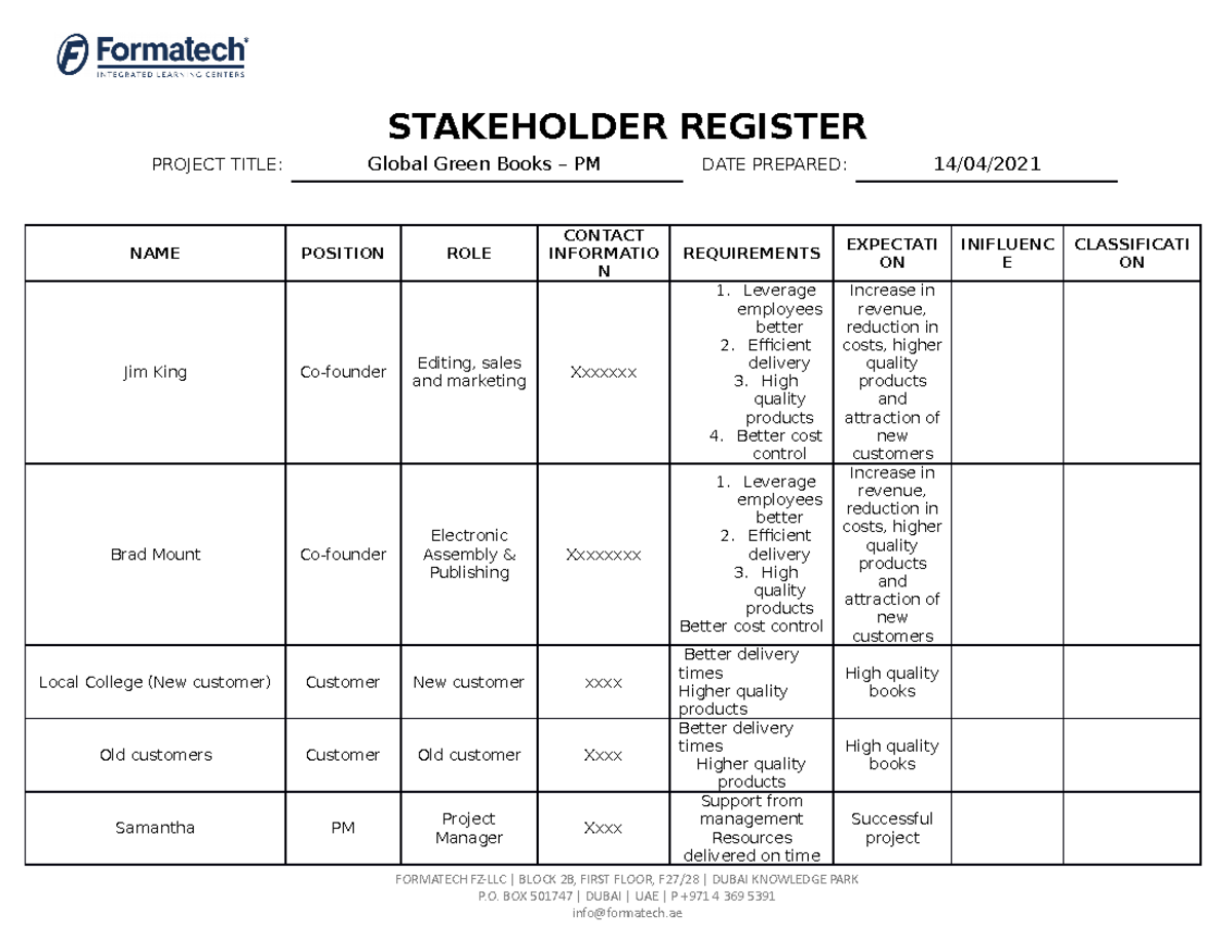 1 - Stakeholder Register (00B) - STAKEHOLDER REGISTER PROJECT TITLE ...