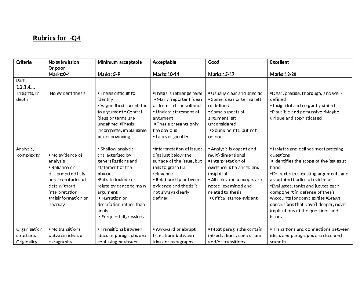Rubrics for 4 Q-2023 - windows - Rubrics for -Q Criteria No submission ...