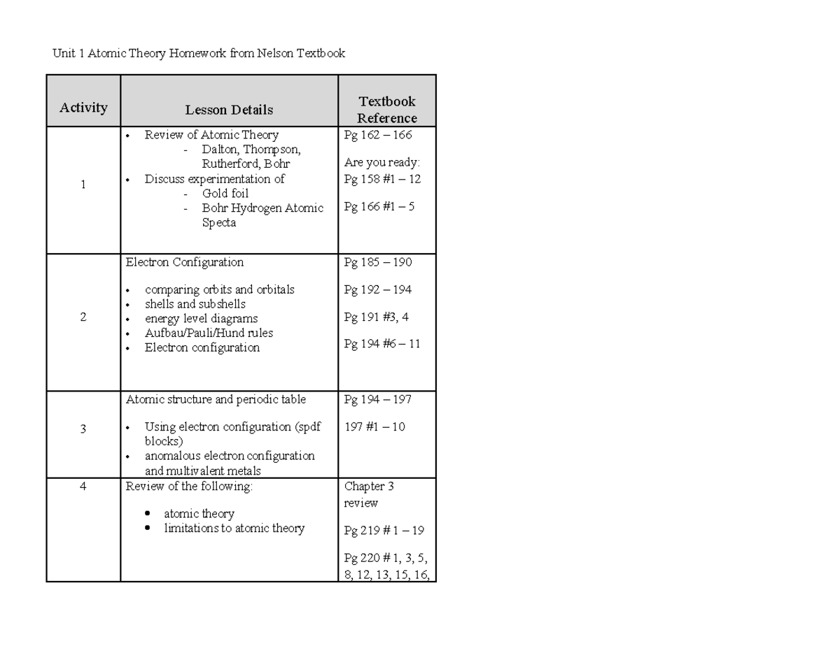 Old Nelson book HWK - textbook - Unit 1 Atomic Theory Homework from ...