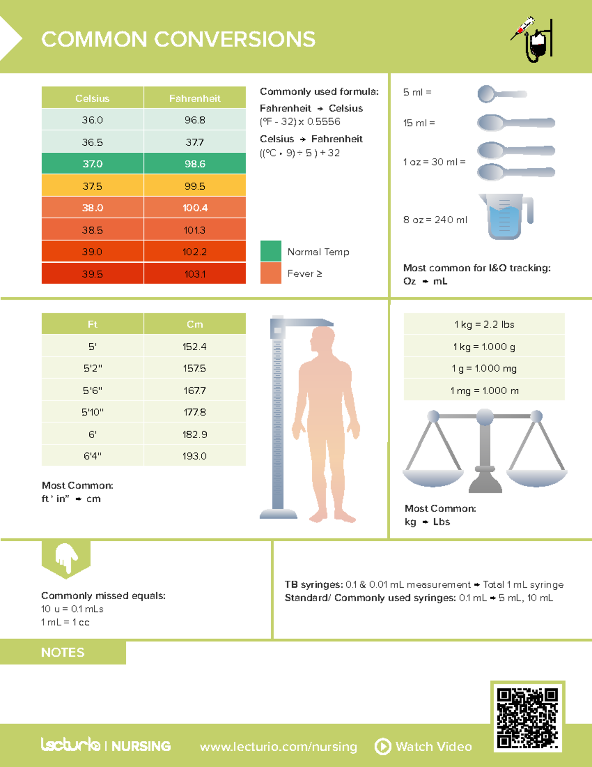 Review Sheet Common Unit Conversions Nursing - NOTES lecturio/nursing ...