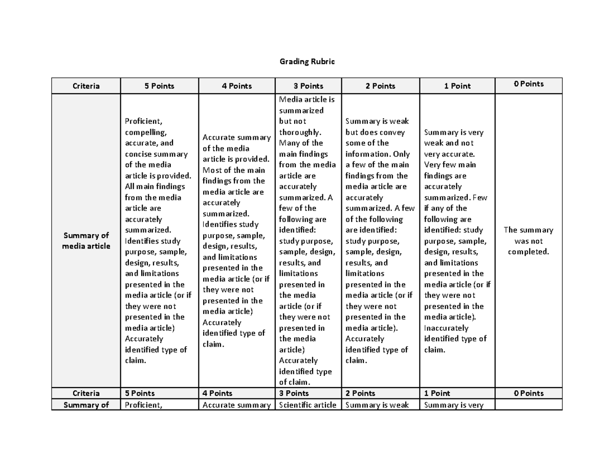 A2 Rubric - lecture - Grading Rubric Criteria 5 Points 4 Points 3 ...