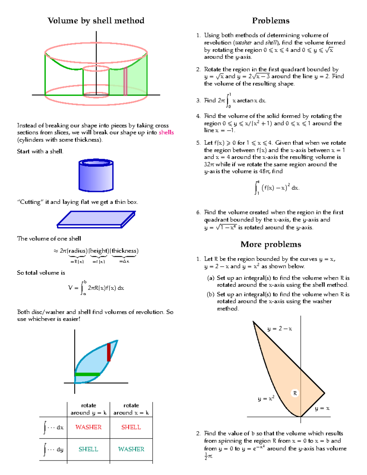 02 guide - Notes for Exam 1 - Volume by shell method Instead of ...