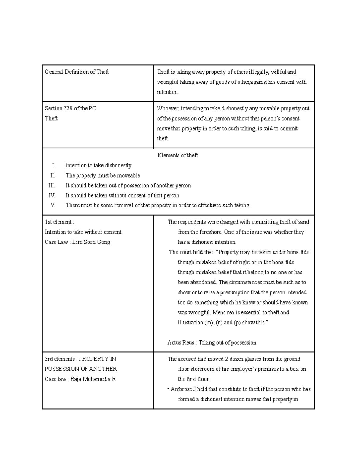 General Definition of Theft, Kidnapping & Extortion - General ...