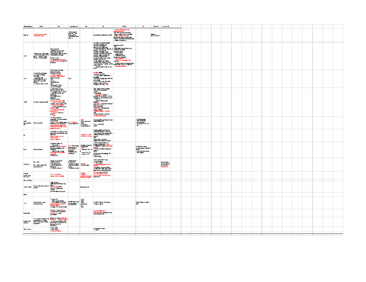 Cardio-Patho - Cardiovascular diseases and medications - Disease/Drug ...