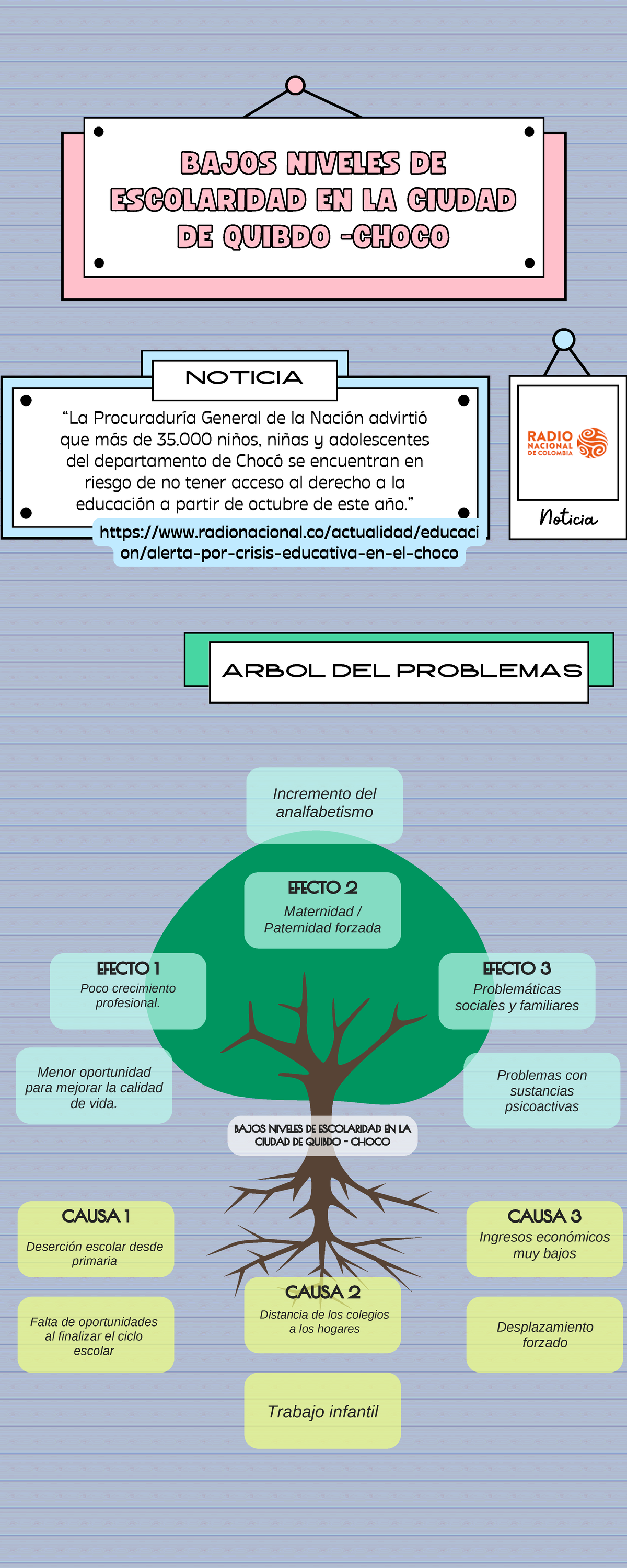 Infografía ACA 1 Creacion DE Empresas - NOTICIA BAJOS NIVELES DEBAJOS NIVELES DE ESCOLARIDAD EN ...