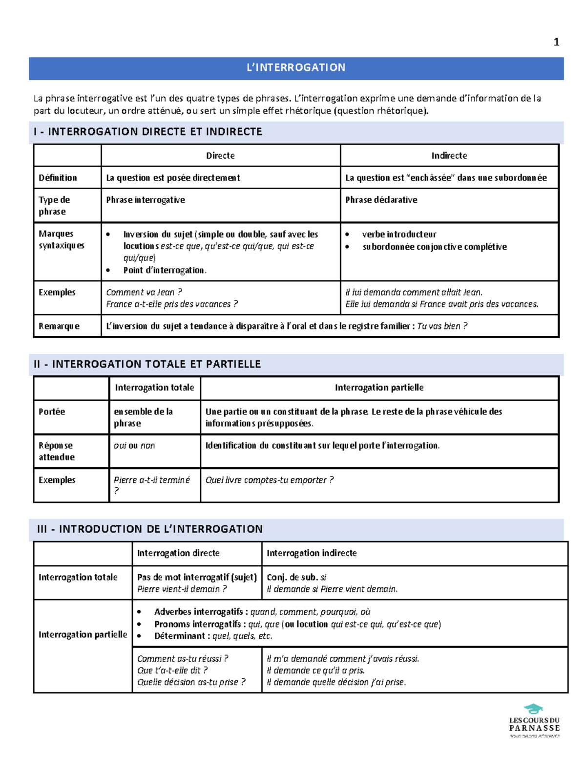Interrogation - Ce document résume tout ce dont vous avez besoin pour ...