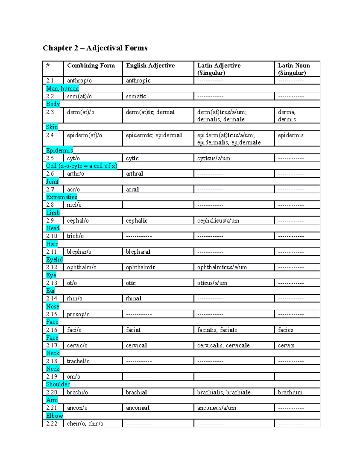 Chapter 2 – Adjectival Forms.docx - Chapter 2 – Adjectival Forms ...