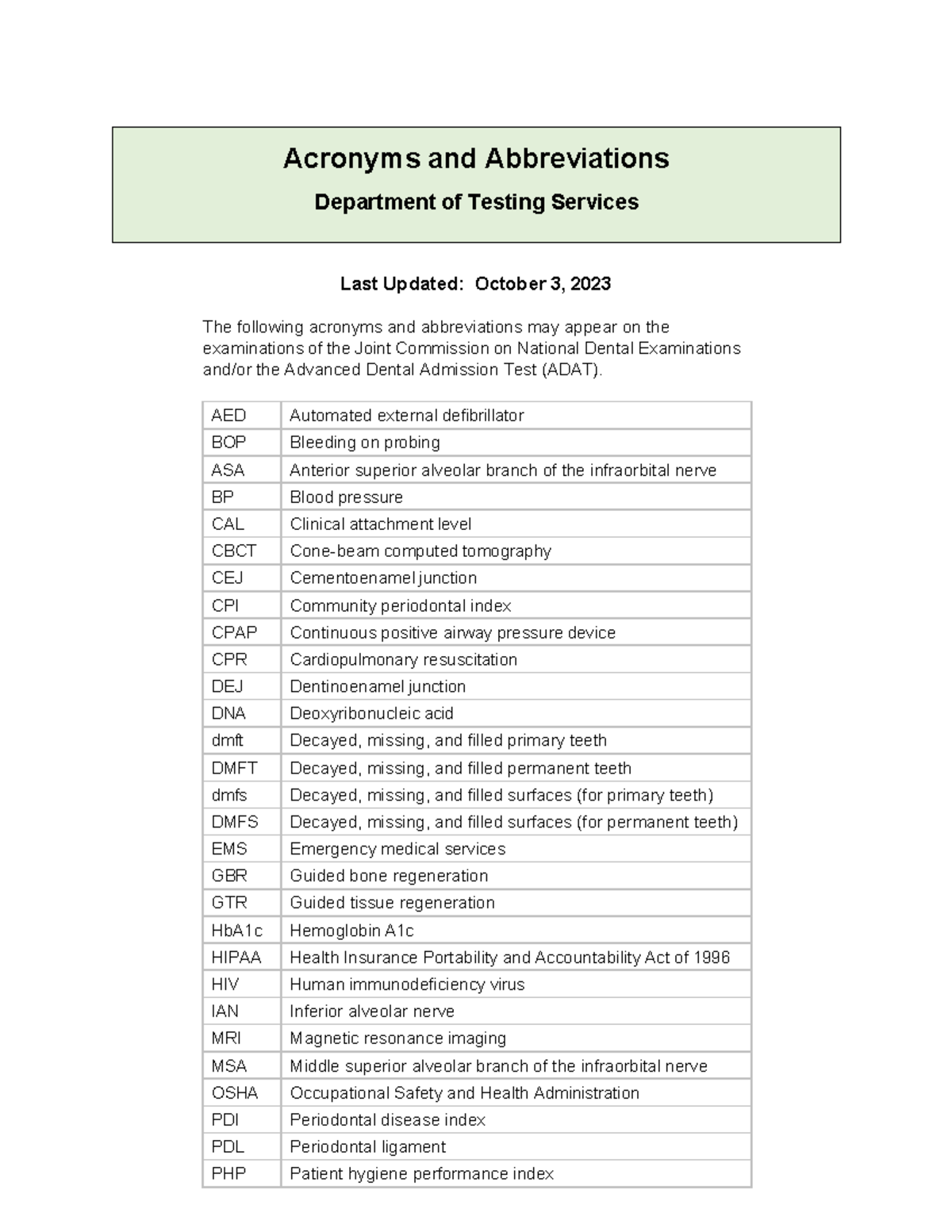 Common Acronymsand Abbreviations - Last Updated: October 3, 2023 The ...