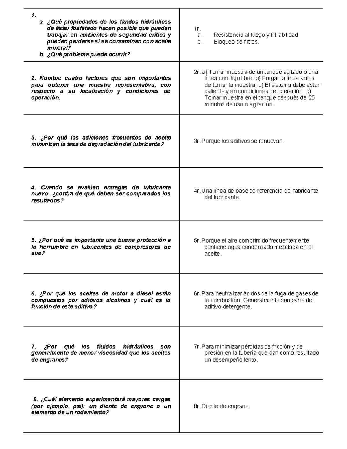 Tarjetas de estudio MLA - Química General - UCSur - Studocu