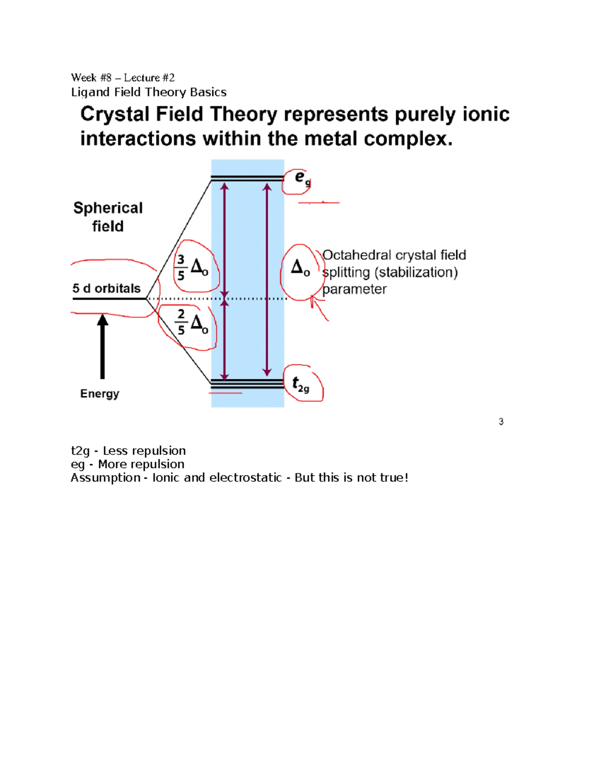 Week #8 - Lecture #2 - Week #8 – Lecture # Ligand Field Theory Basics ...