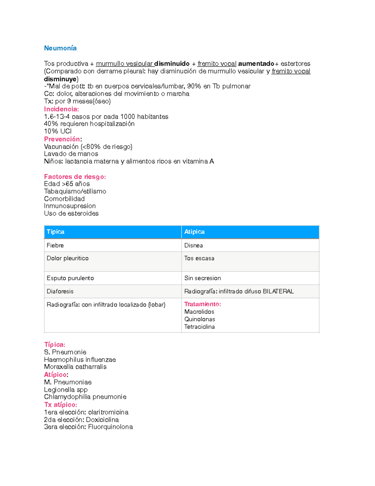 Infectologia 1234 - Neumonía Tos productiva + murmullo vesicular ...