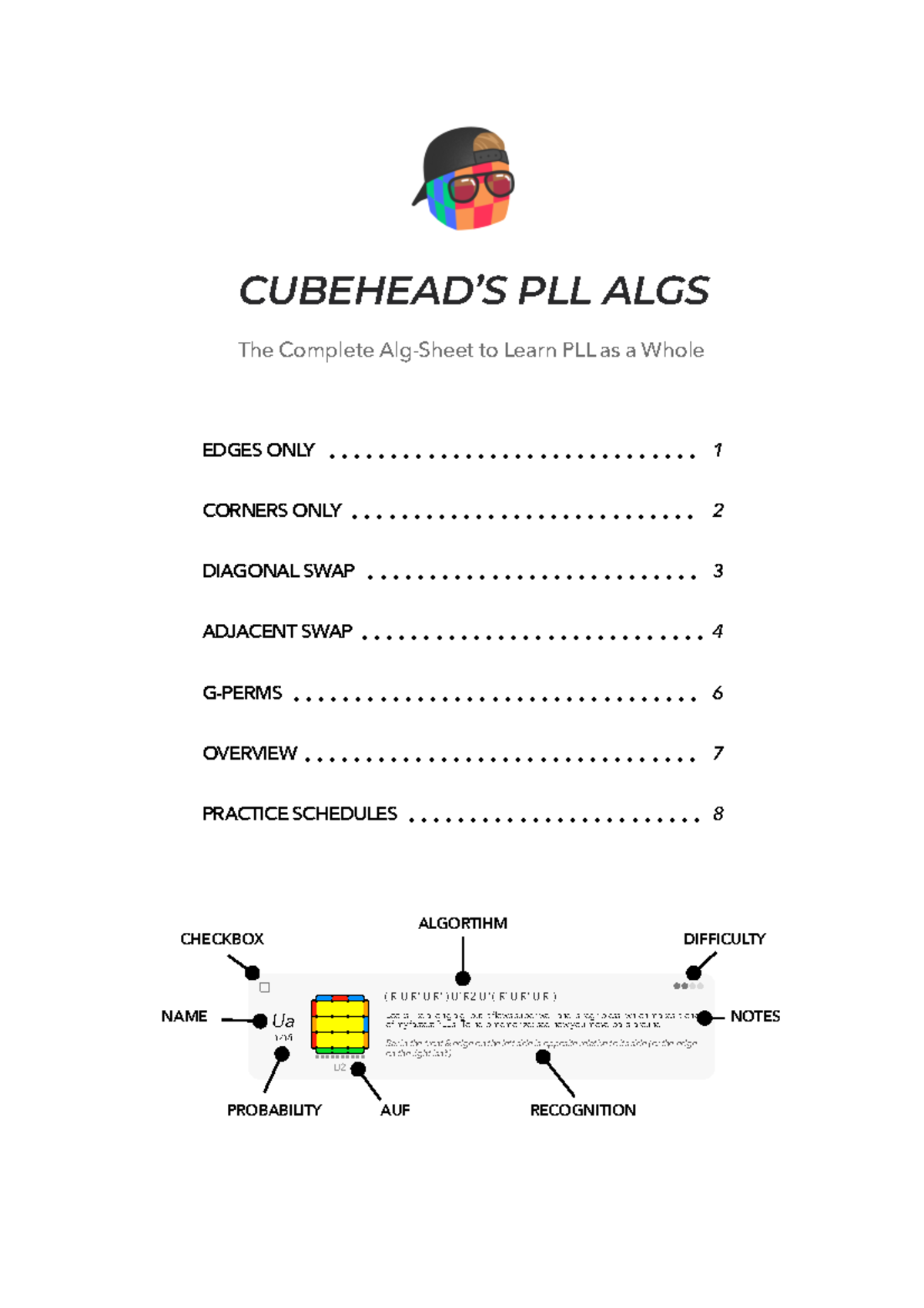 Cube Head PLL 1 - pll - CUBEHEAD’S PLL ALGS The Complete Alg-Sheet to ...