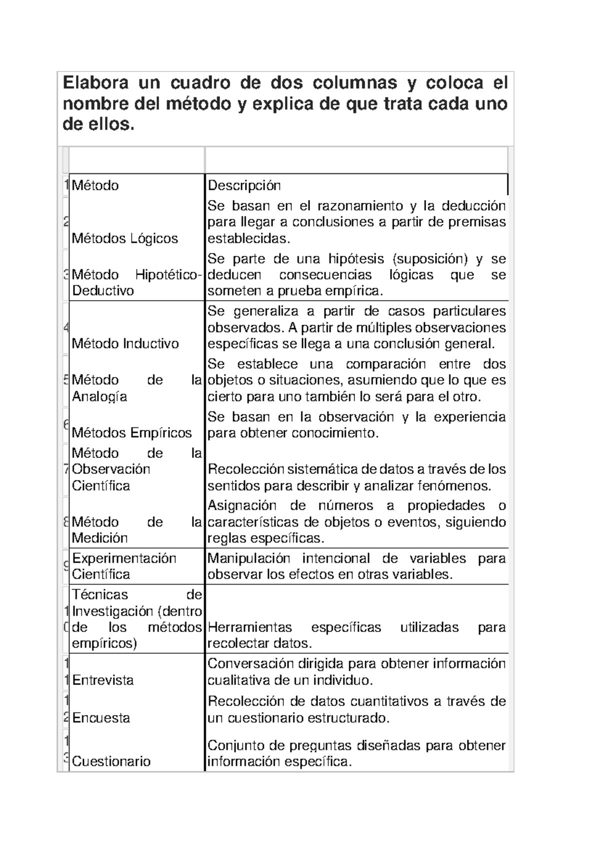 Unidad 3. Actividad 2. Entregable - Elabora un cuadro de dos columnas y ...