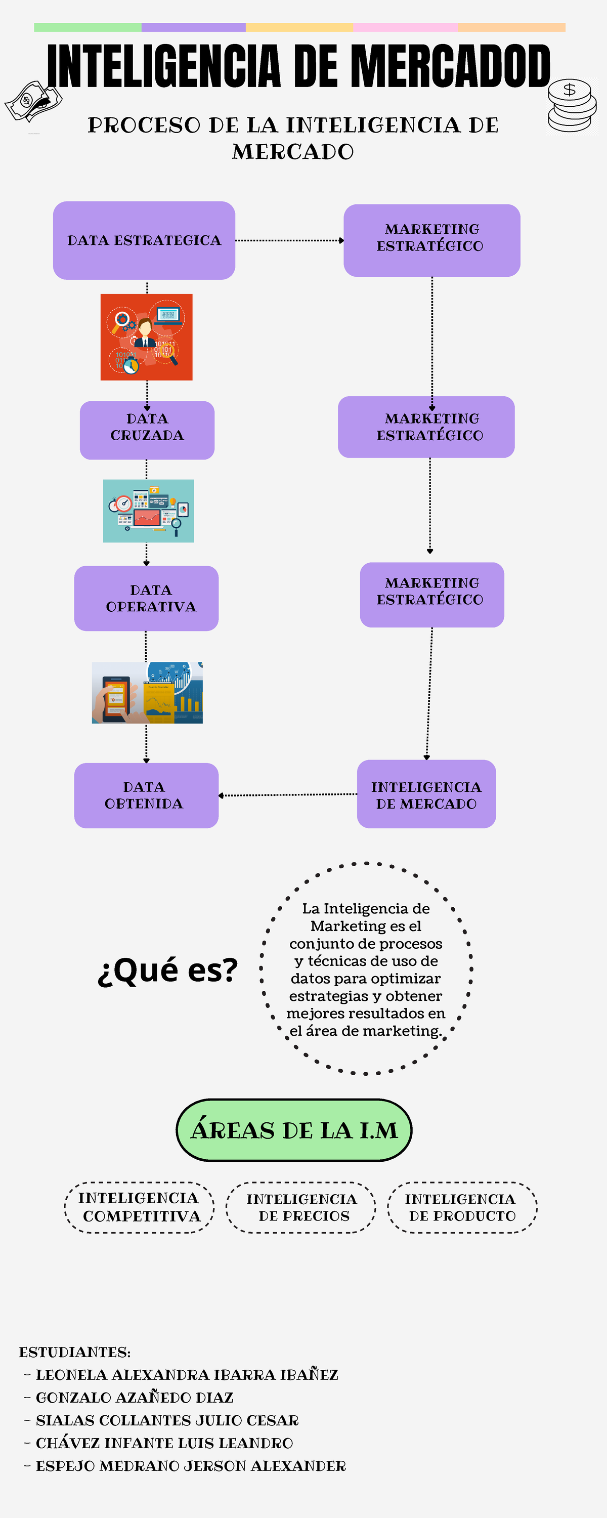 Infografía I.M - INFOGRAFIA - INTELIGENCIA DE MERCADOD DATA ESTRATEGICA MARKETING ESTRATÉGICO ...