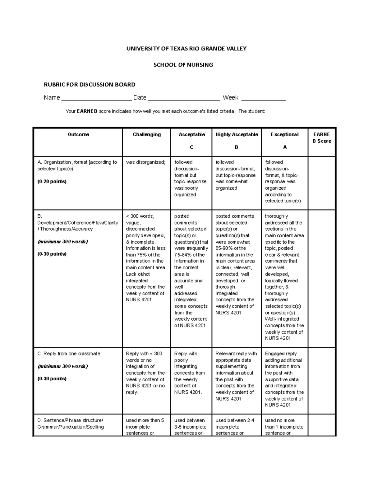 NURS 4201 Rubric discussion - UNIVERSITY OF TEXAS RIO GRANDE VALLEY ...