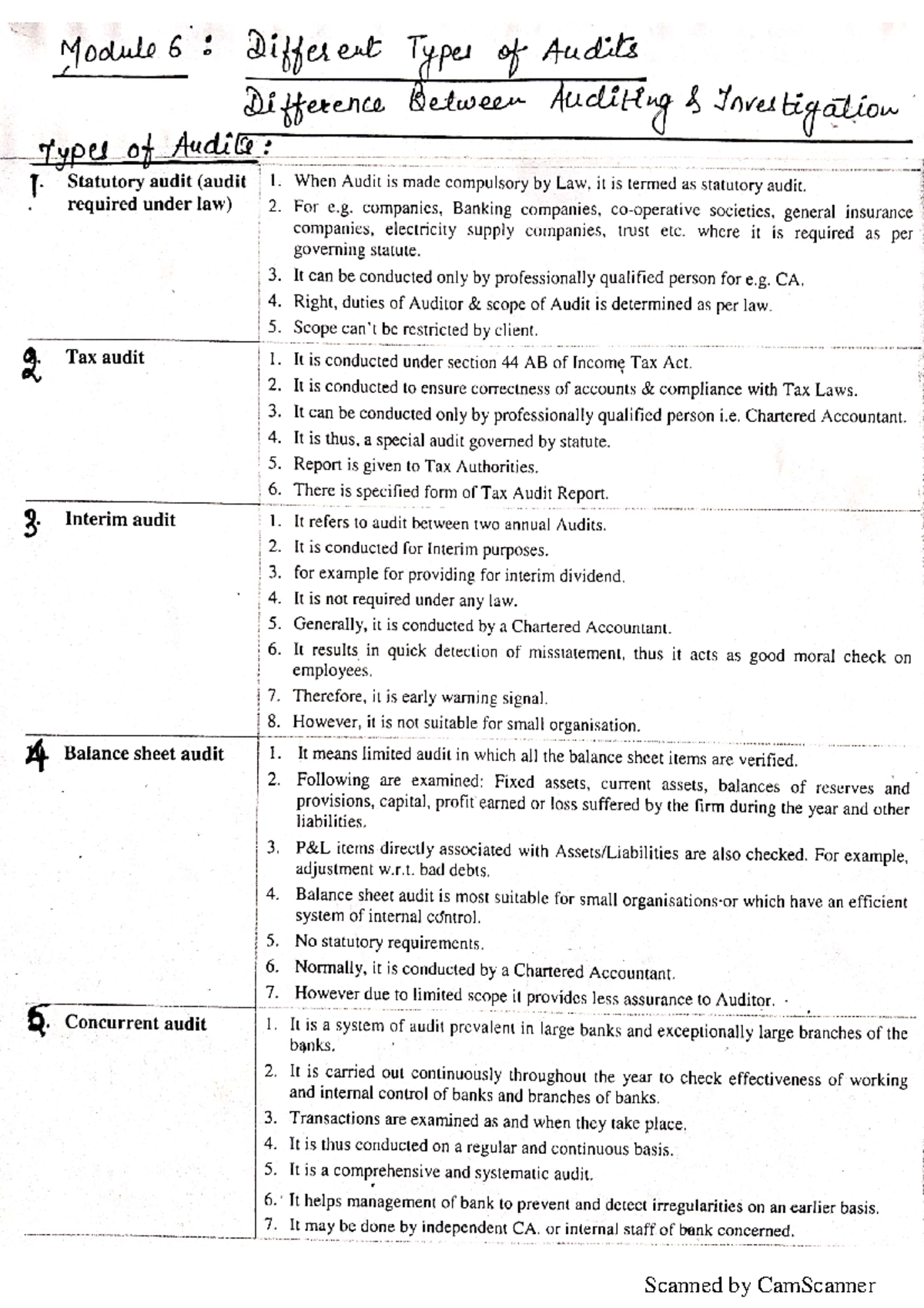Audit Module 6 Types of Audits & Investigation - Audit 1 - Scanned by ...