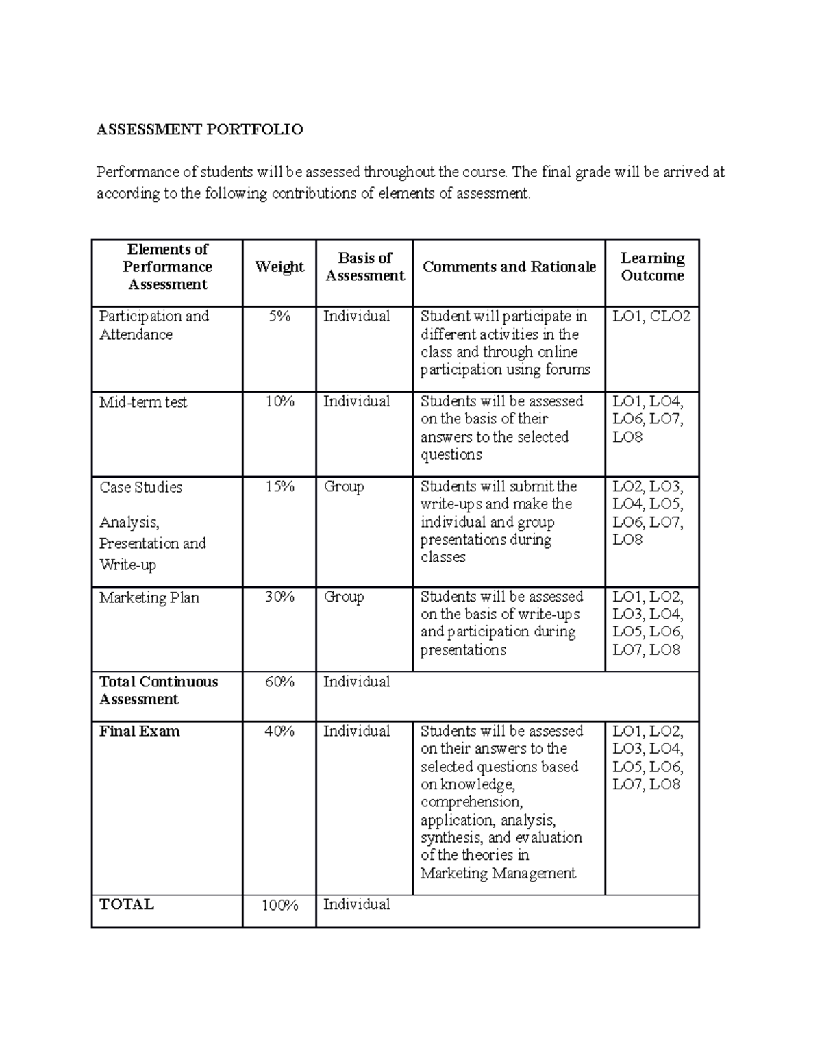 MBA 437 Assessment - notes - ASSESSMENT PORTFOLIO Performance of ...