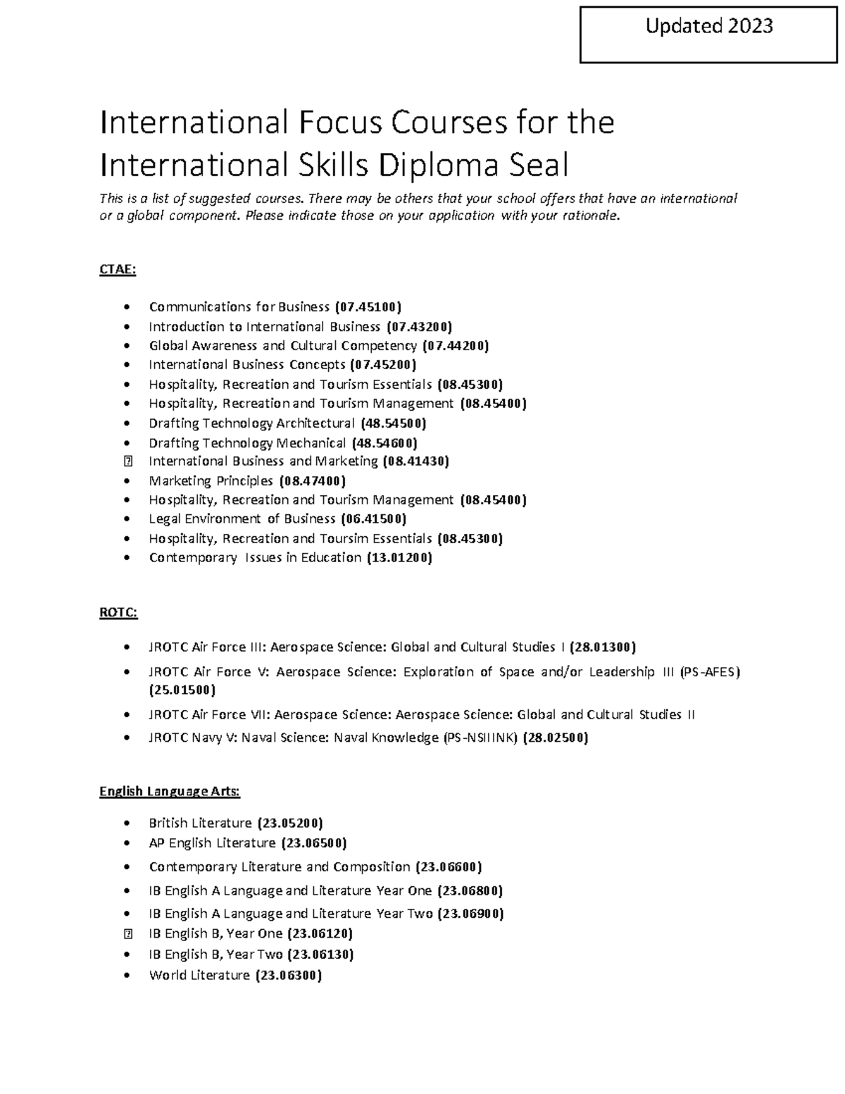 ISDS Pre approved list updated 2023 - International Focus Courses for the International Skills ...