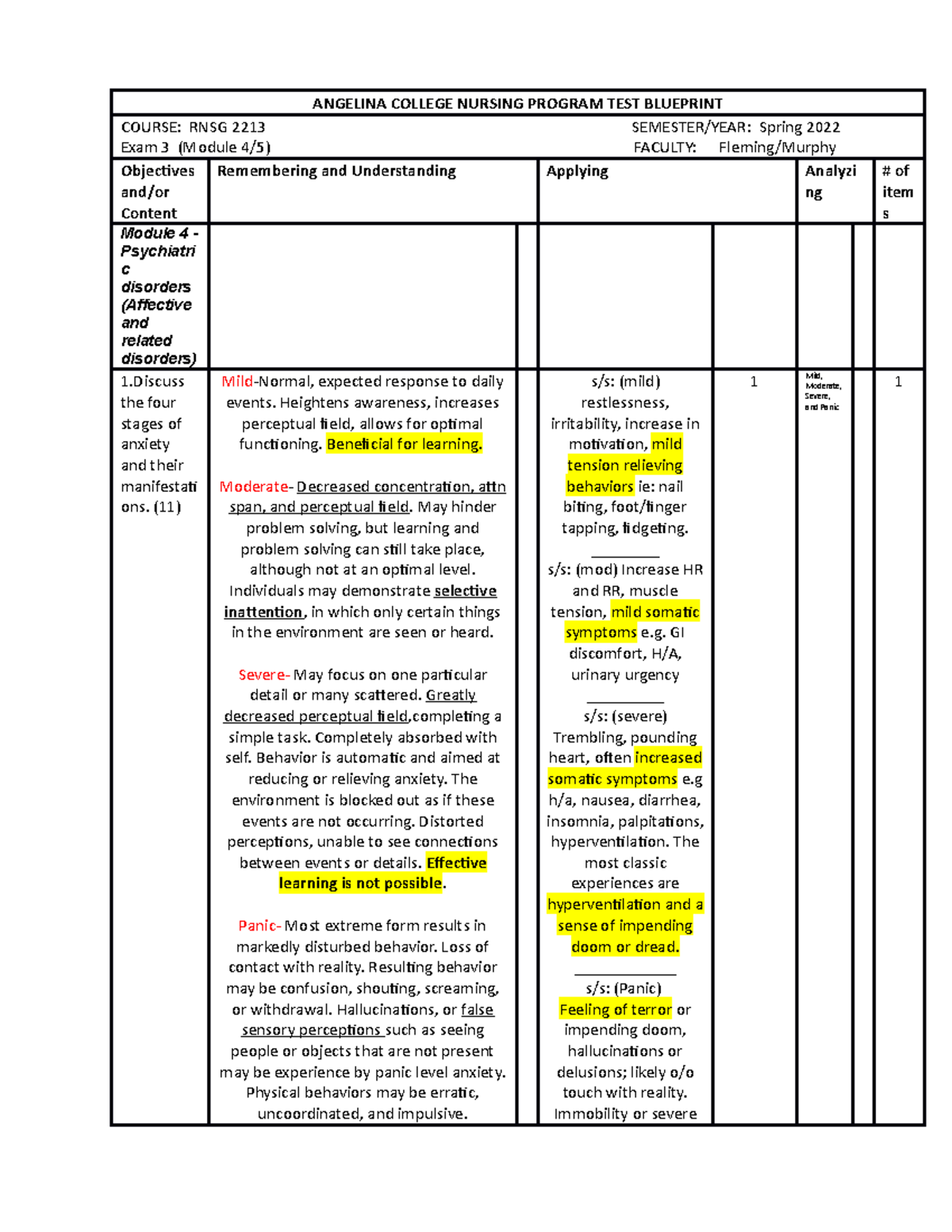 RNSG 2213 Spring 22 Exam 3 Blueprint - ANGELINA COLLEGE NURSING PROGRAM ...