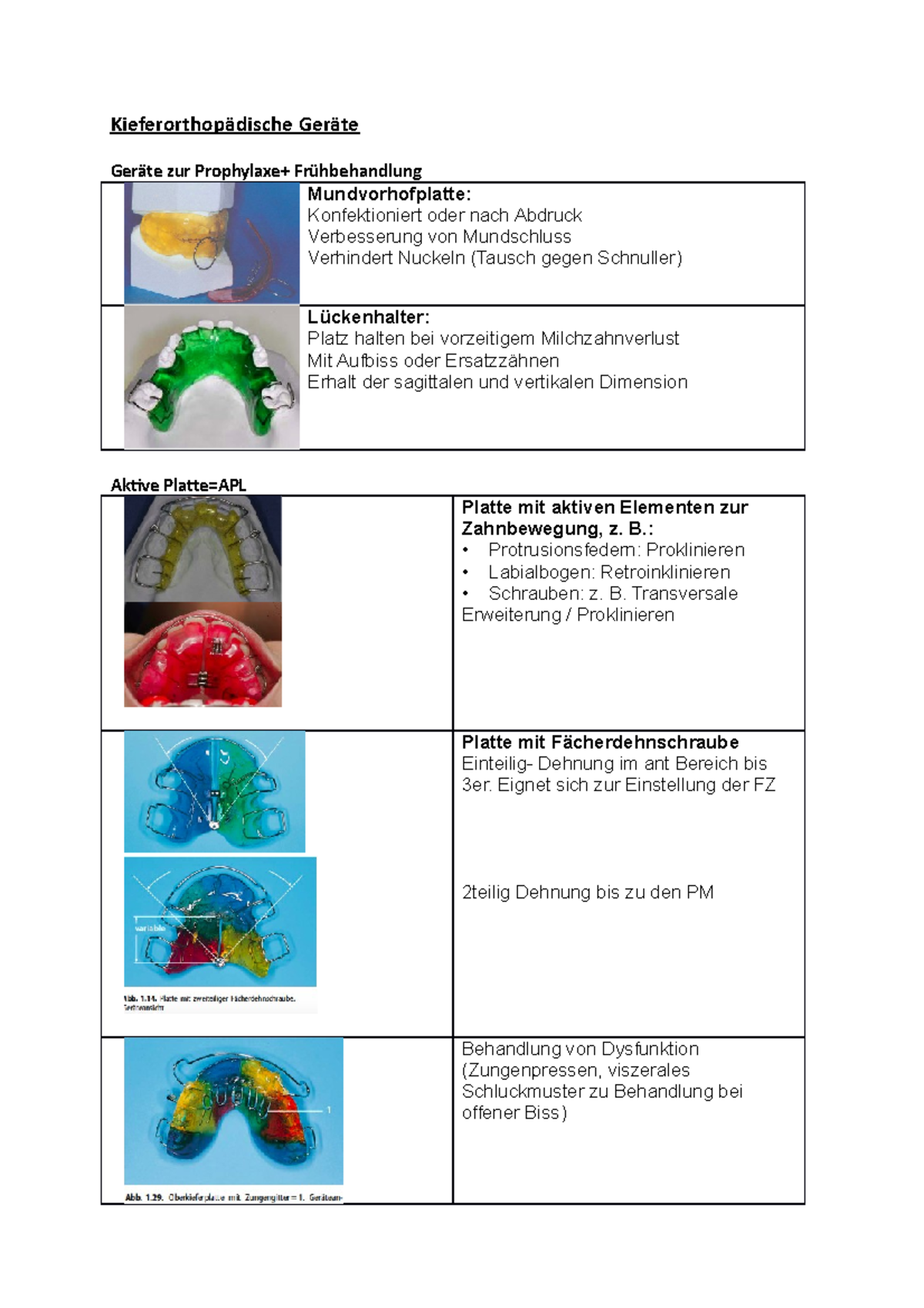 KFO Geräte - Zusammenfassung über verschiedene KFO-Apparaturen ...